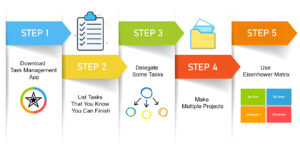 5 task management tips to look forward in 2021 – Secure Info Blog ...